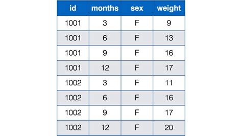 32 restructuring data frames r for epidemiology