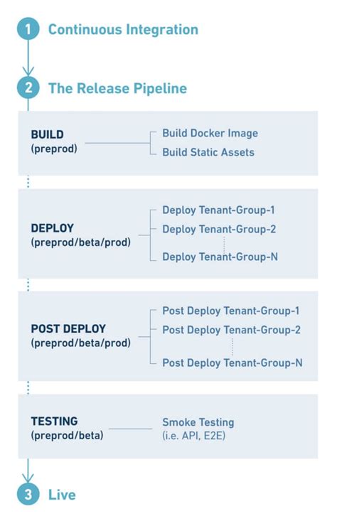 continuous delivery as code with jenkins dsl · blend engineering full