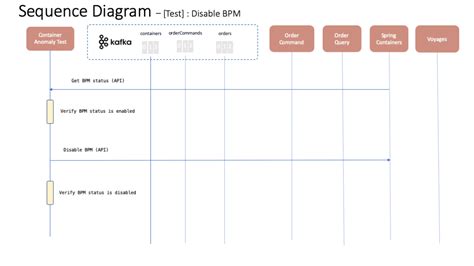 ibm garage event driven reference architecture kcontainer reference