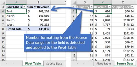 automatic default number formatting in excel pivot tables