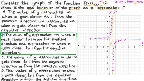 Question Video Describing The End Behavior Of A Function From Its