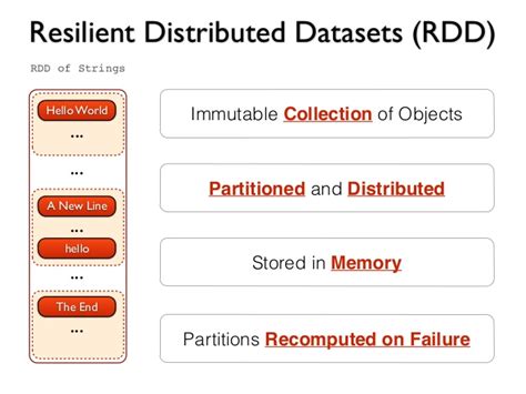 share my learning s 2 spark resilient distributed dataset