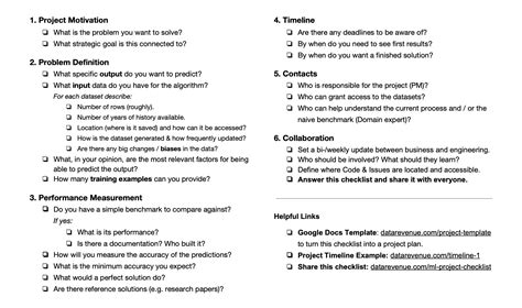 the machine learning project checklist by markus schmitt