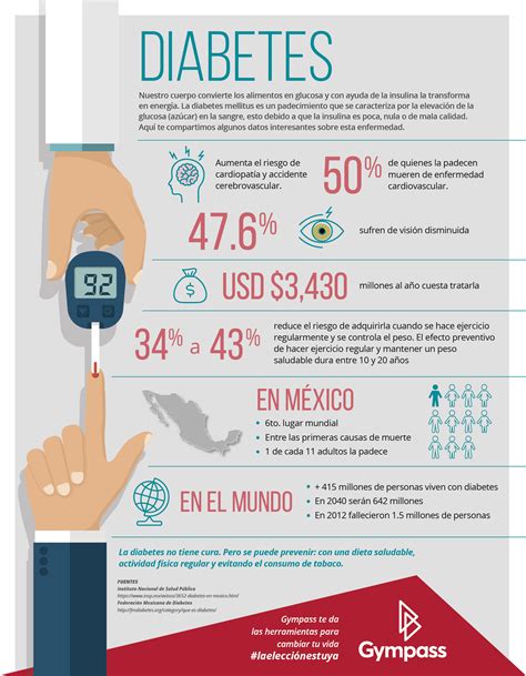 Datos Cifras Diabetes En Mexico Infografia Numeros