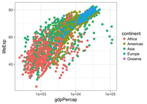 advanced data visualization with ggplot2 data visualization box