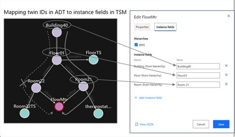 model synchronization between azure digital twins and time
