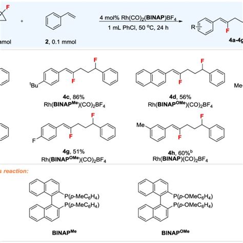 Scheme 3 Substrate Scope Of Gem Dfcps Reaction Conditions 1a 0 15