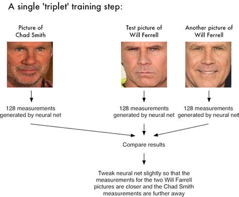 face recognition with opencv python and deep learning