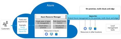 sept webinar azure arc and the sql server professional