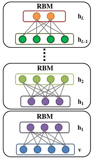 entropy free full text maximum entropy learning with deep belief