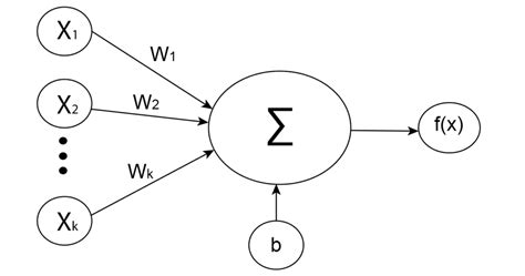 what are embedding layers in neural networks baeldung on computer