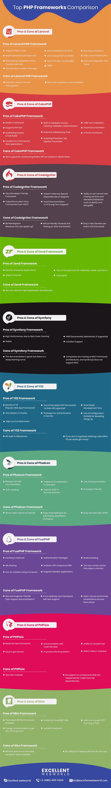 7 best php frameworks for web development in 2020