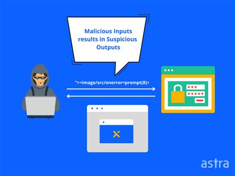 what is dynamic application security testing dast