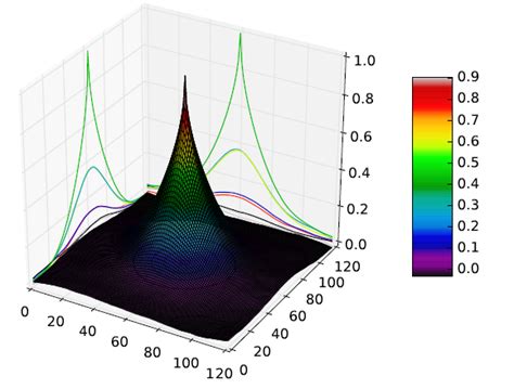 matplotlib black lines when saving 3d surface to pdf