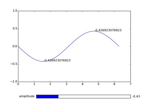python how to refresh text in matplotlib itecnote