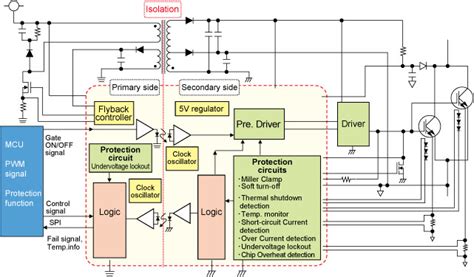 opto isolated igbt pre driver for in vehicle inverters