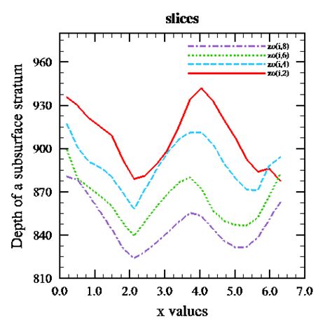 getting started using ncl example 8 contour and multi