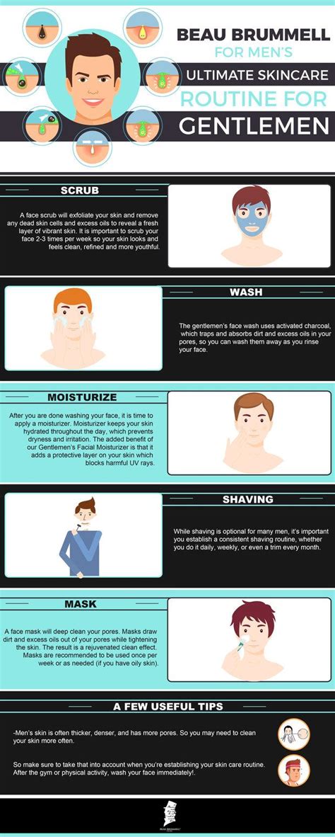 Mens Health Grooming Guide At Ruth Gosney Blog