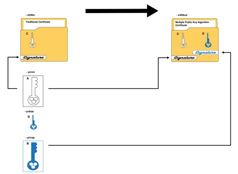 isara radiate openssl connector 1 4 qs multiple public key algorithm