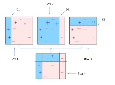 xgboost python tutorial sklearn regression classifier with code
