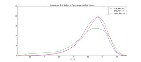 [solved] defining x ticks in pandas pandas python