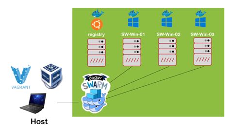 docker swarm what is docker swarm javatpoint