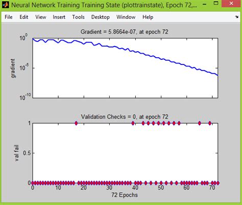 matlab understanding matlab pattern recognition neural network plots