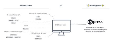cypress testing tutorial series for beginners automation bro