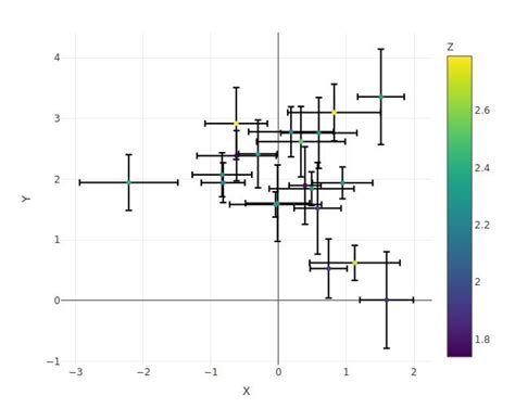 r how do you make plotly error bars follow a colorscale