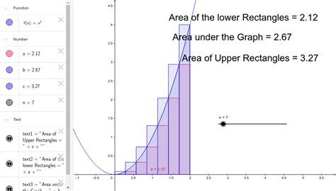 area under the graph as sum of rectangles geogebra