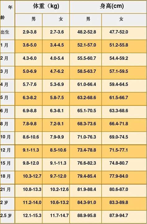 1 3岁女孩儿童身高体重对照表图片 有来医生