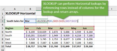 the new xlookup function for excel video tutorial excel campus