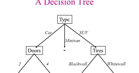 classification model using random forests in python