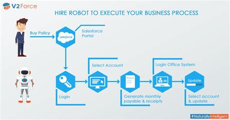 uipath pipefy how rpa will boost your processes pipefy ph