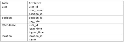 mysql calculating overall total column for each row in a