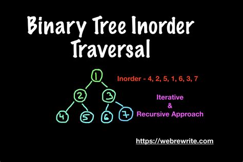 binary tree inorder traversal without recursion code video tutorial