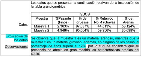 Ejemplo De Un Reporte De Laboratorio Nuevo Ejemplo