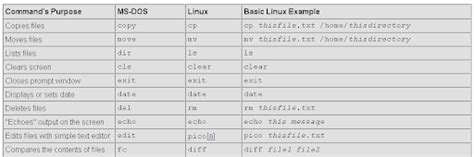 25 useful linux and unix cheat sheets techie blogger