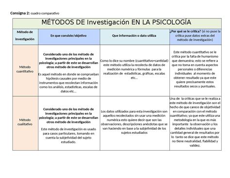 Métodos De Investigación En La Psicología Docsity