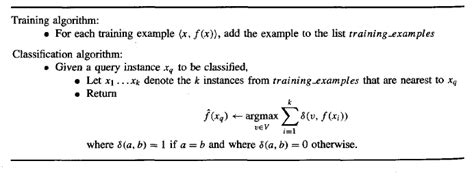 machine learning laboratory 15csl76 program 9 k