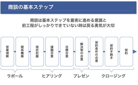 売れる営業のアイスブレイクとは？3つの鉄板ネタと2つの逆鉄板ネタ ｜ 営業ハック