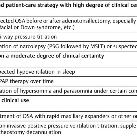 abbreviations eeg electroencephalogram mslt multiple sleep latency