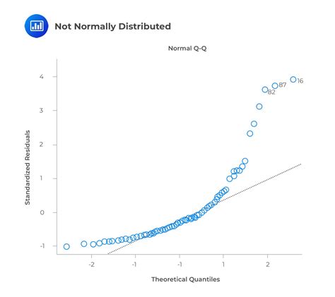 Assumptions Underlying Multiple Linear Regression Cfa Frm And