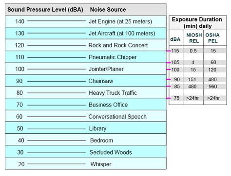 Noise Monitoring