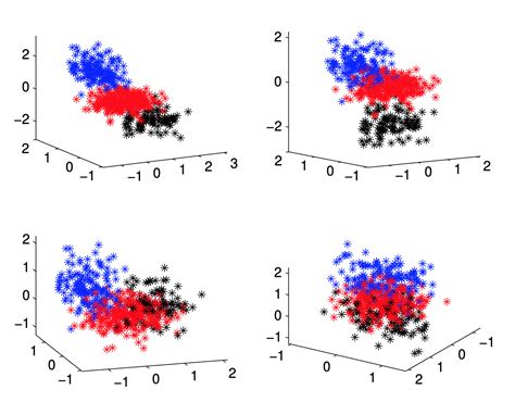 r informative linear discriminant plot using ggplot