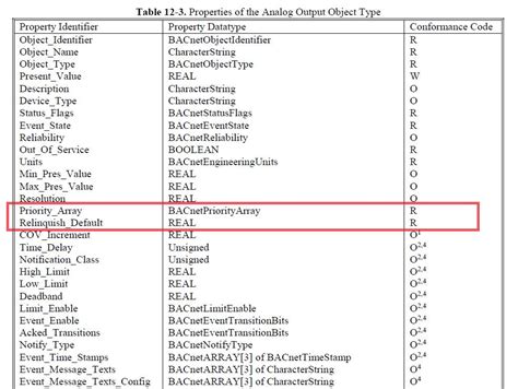 bacnet a brief introduction to the basics part 4 domat control system