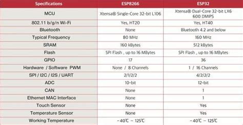 which controller should i use wemos d1 mini or nodemcu learn robotics