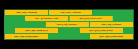 bootstrap navbar center align