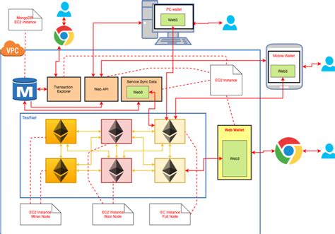 cloud effect beratung entwicklung it ai and blockchain