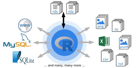 chapter 12 reading and writing introduction to programming with r